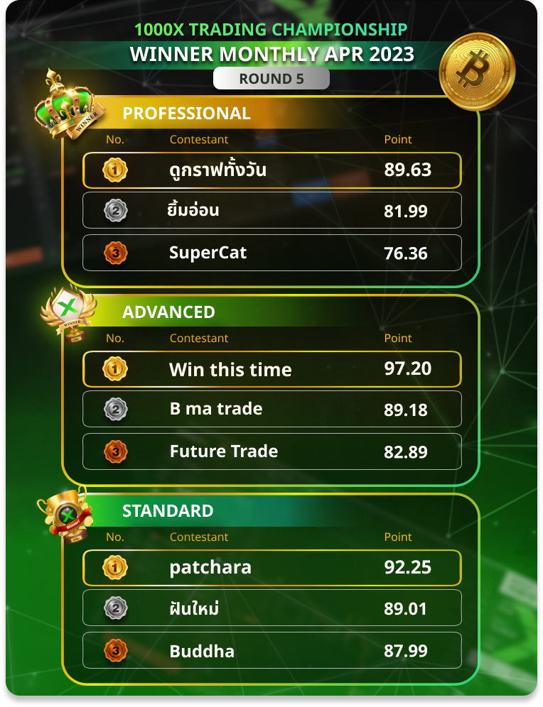 1000X Trading Championship